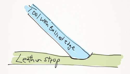 “The Mechanics of Stropping – Why Stropping Works” – The Sharpening Blog